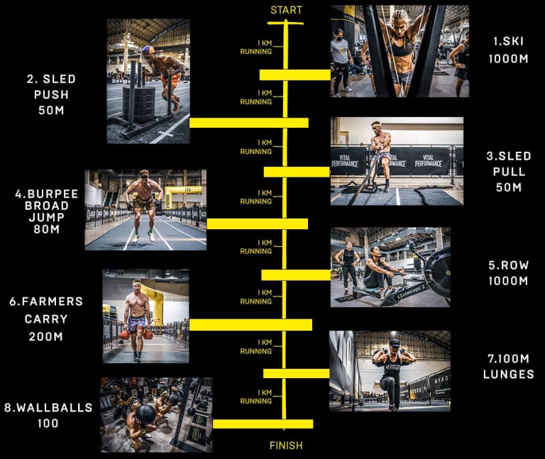 Train for HYROX Toronto at Resilience – Canada’s #1 HYROX Training Club